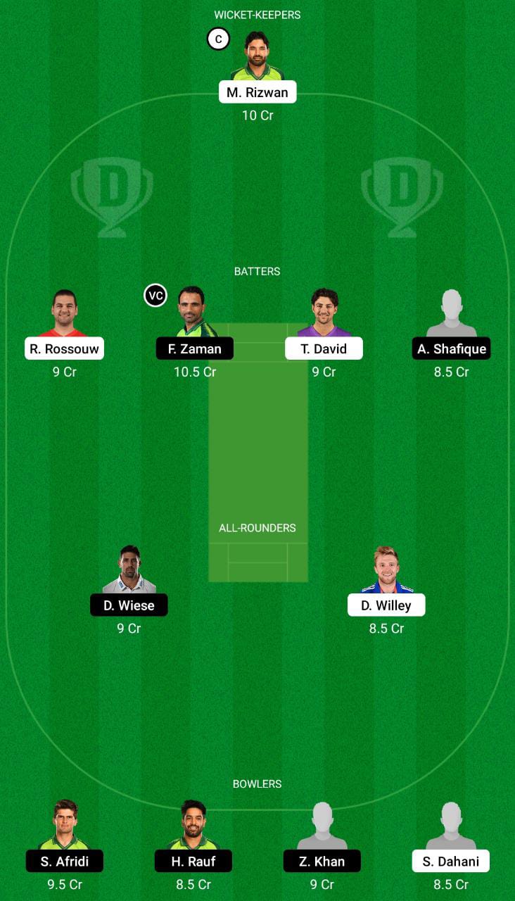PSL Final 2022: LQ vs MS: Fantasy Team-27/02/2022 - Cricket Bloggers